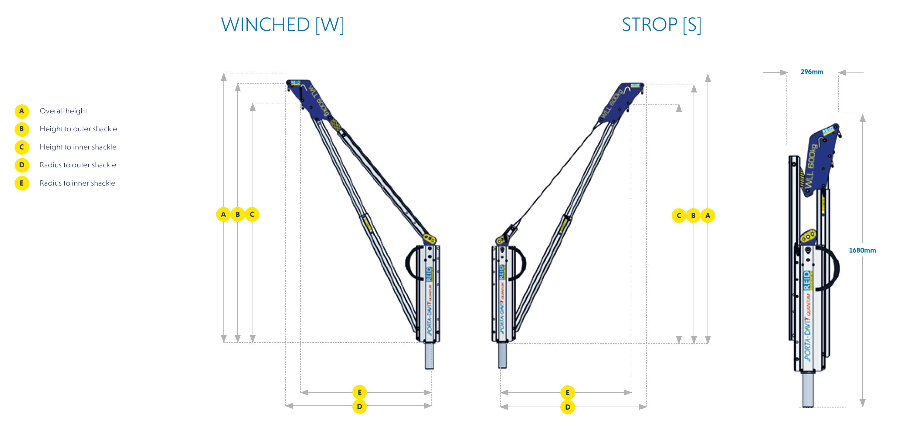 REID PORTADAVIT QUANTUM STROP