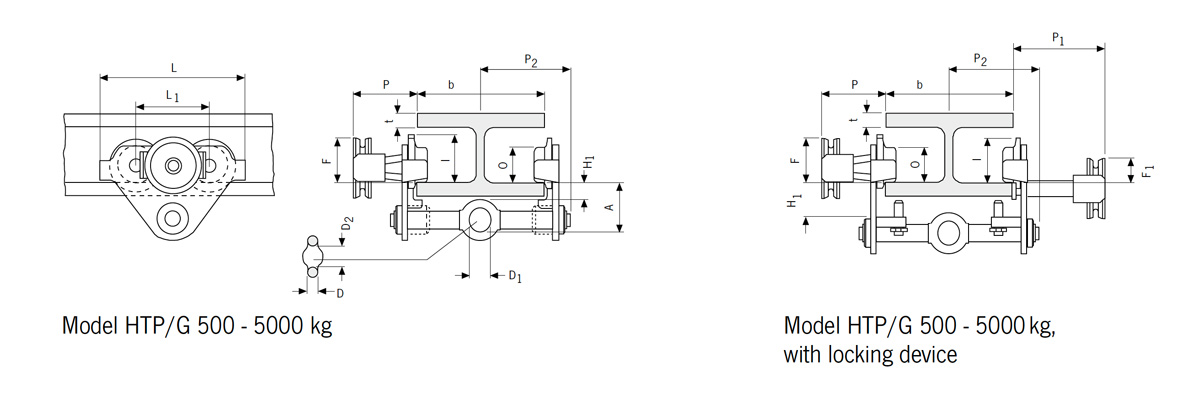HTP Push Travel Trolley