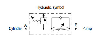 VSM Safety Check Valves